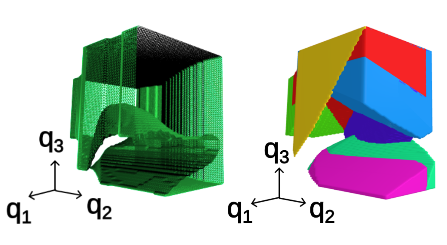 Approximating Robot Configuration Spaces With Few Convex Sets Using Clique Covers Of Visibility 